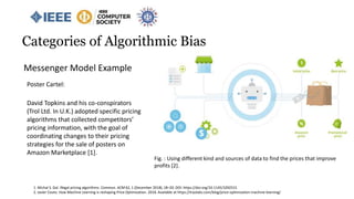An empirical study on algorithmic bias (aiml compsac2020) | PPTX ...