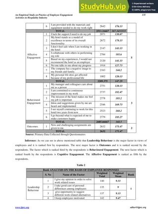 AN EMPIRICAL STUDY ON PRACTICE OF EMPLOYEE ENGAGEMENT ACTIVITIES IN ...