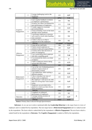AN EMPIRICAL STUDY ON PRACTICE OF EMPLOYEE ENGAGEMENT ACTIVITIES IN ...