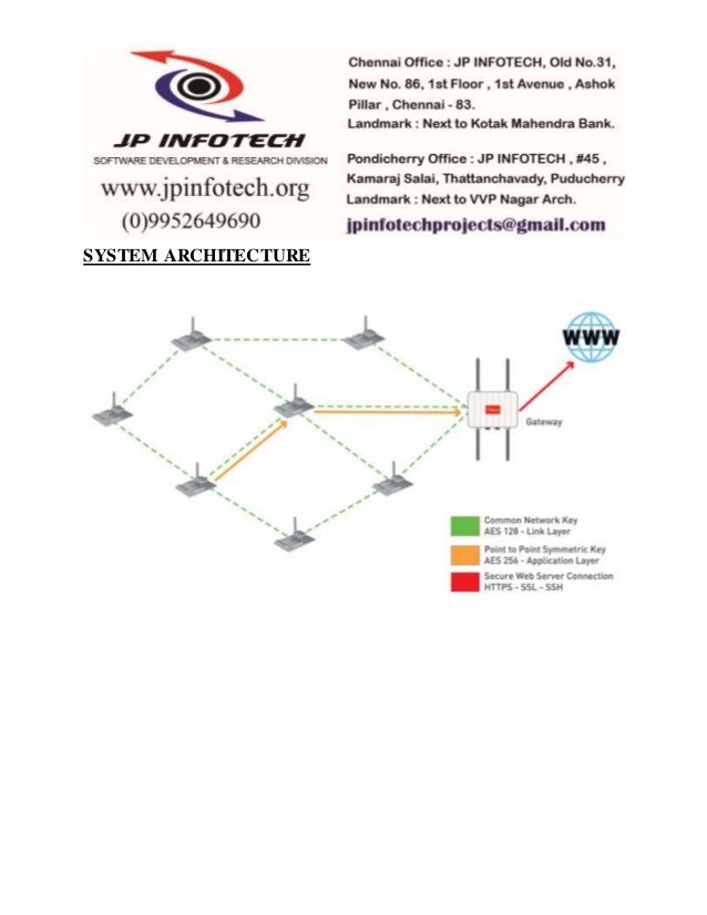An Encryption Scheme Using Chaotic Map And