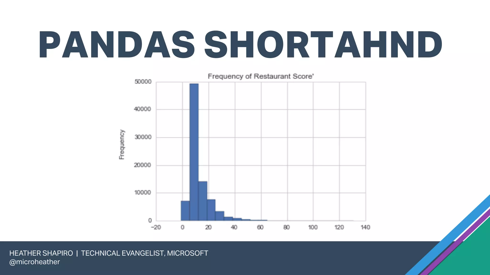 An End To Boring Data With Visualizations In Python Ppt 0884
