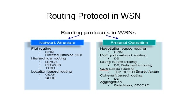 An Energy Aware Qos Routing Protocol