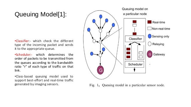 An Energy Aware Qos Routing Protocol