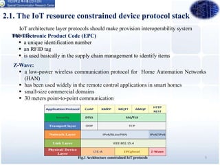 An energy efficiency analysis of lightweight security protocols | PPTX | Internet of Things ...