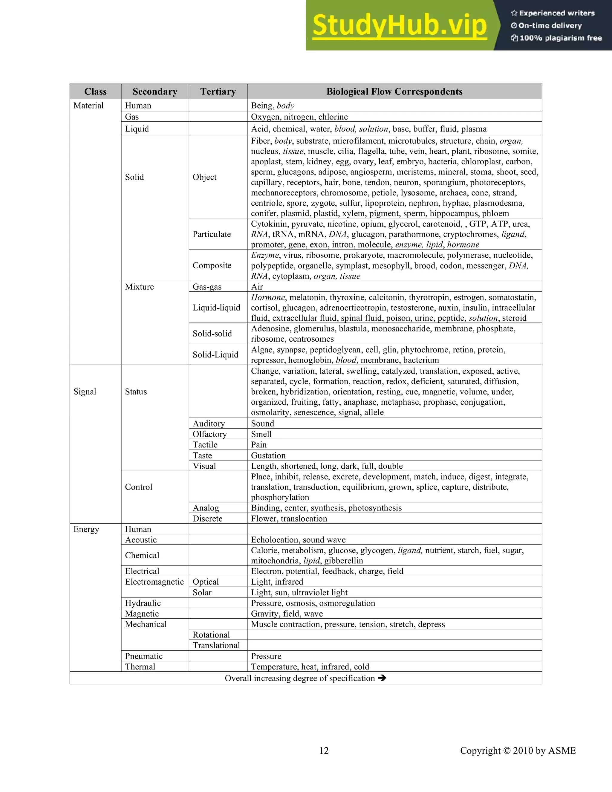 An Engineering-to-Biology Thesaurus for Engineering Design.pdf