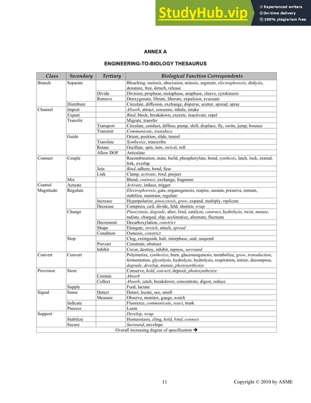 An Engineering-to-Biology Thesaurus for Engineering Design.pdf