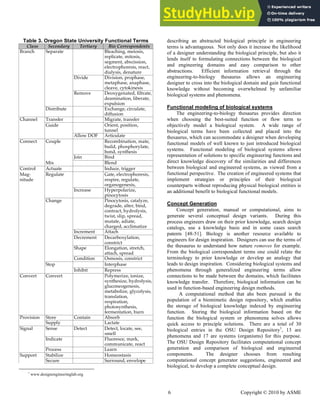 An Engineering-to-Biology Thesaurus for Engineering Design.pdf