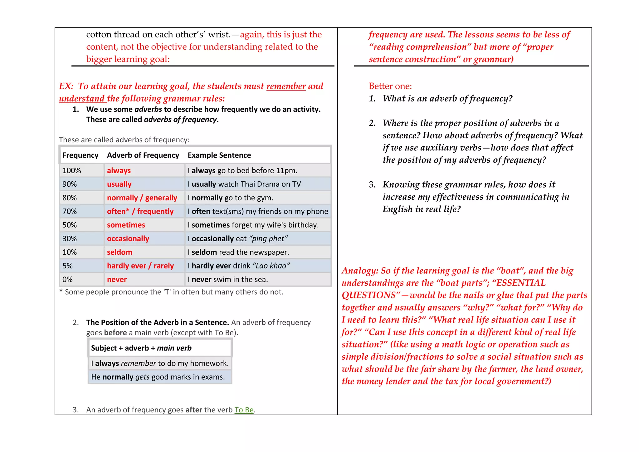 a first attempt at UbD Lesson Plan with some comments | PDF | Homework ...