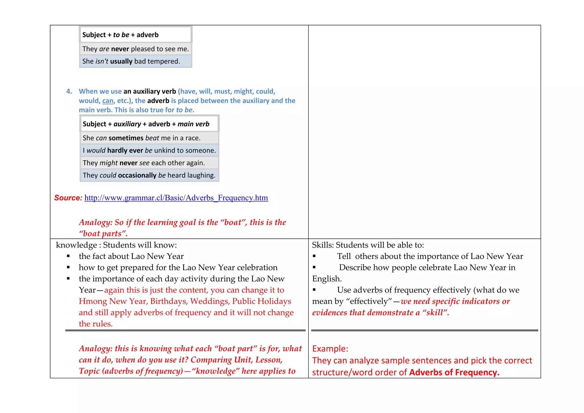 a first attempt at UbD Lesson Plan with some comments | PDF | Homework ...