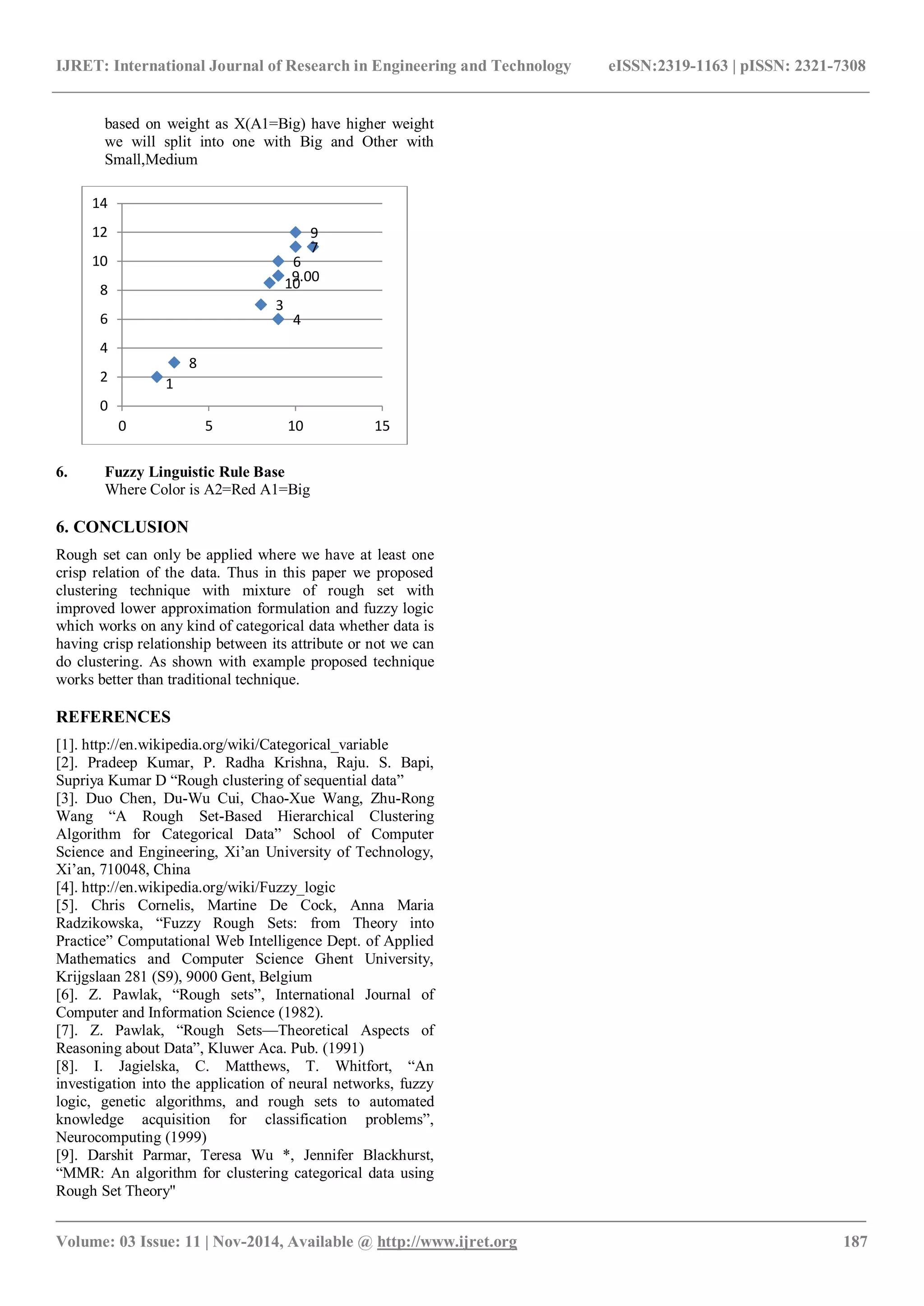 An Enhanced Fuzzy Rough Set Based Clustering Algorithm For Categorical Data Pdf