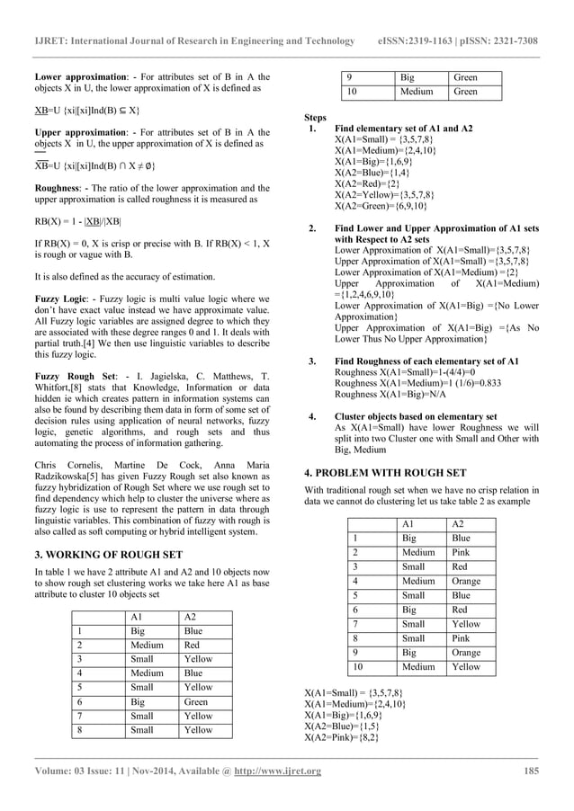 An Enhanced Fuzzy Rough Set Based Clustering Algorithm For Categorical Data Pdf Science