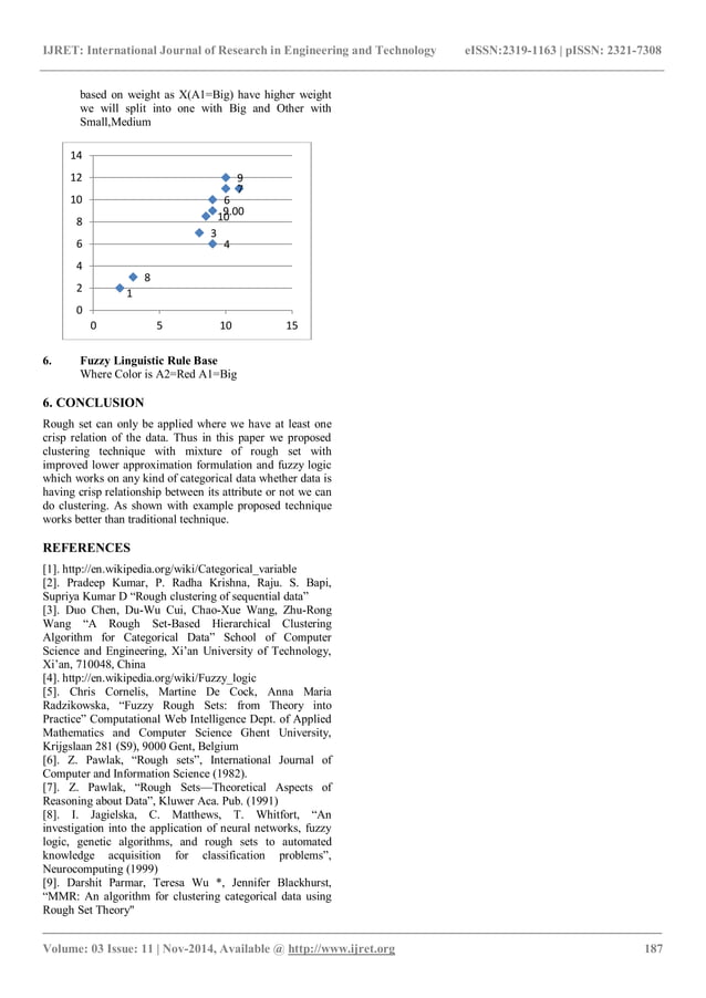 An Enhanced Fuzzy Rough Set Based Clustering Algorithm For Categorical Data Pdf Science