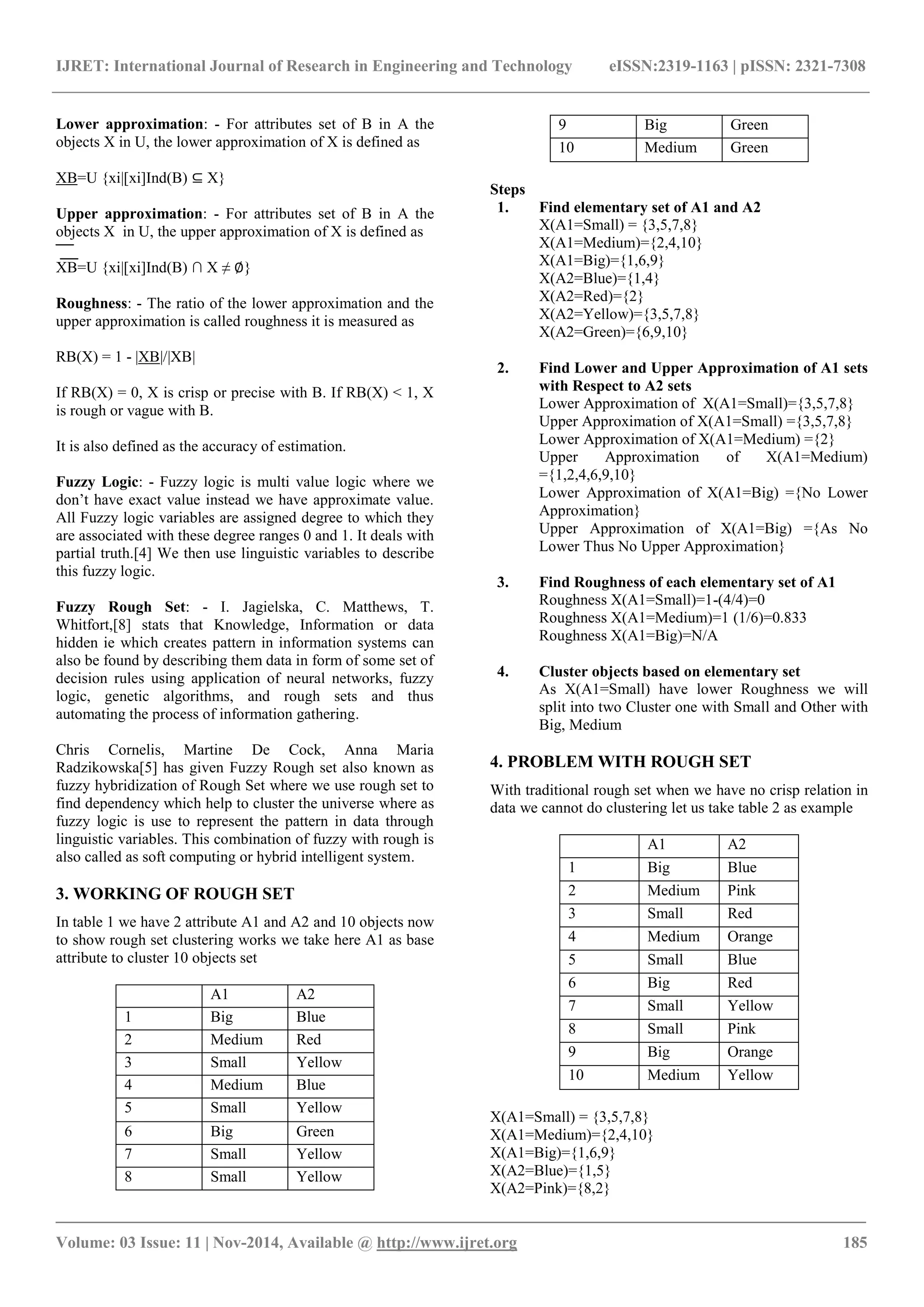 An enhanced fuzzy rough set based clustering algorithm for categorical data | PDF