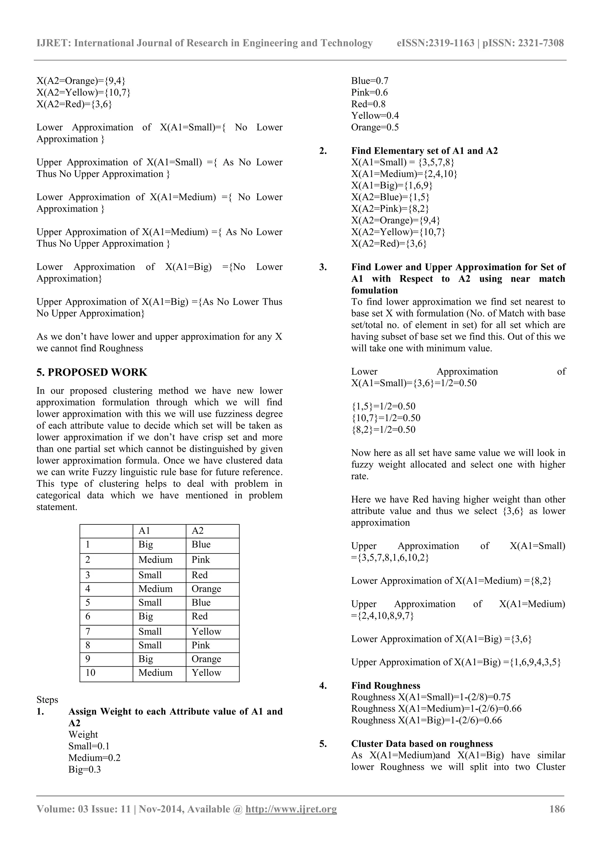 An Enhanced Fuzzy Rough Set Based Clustering Algorithm For Categorical Data Pdf
