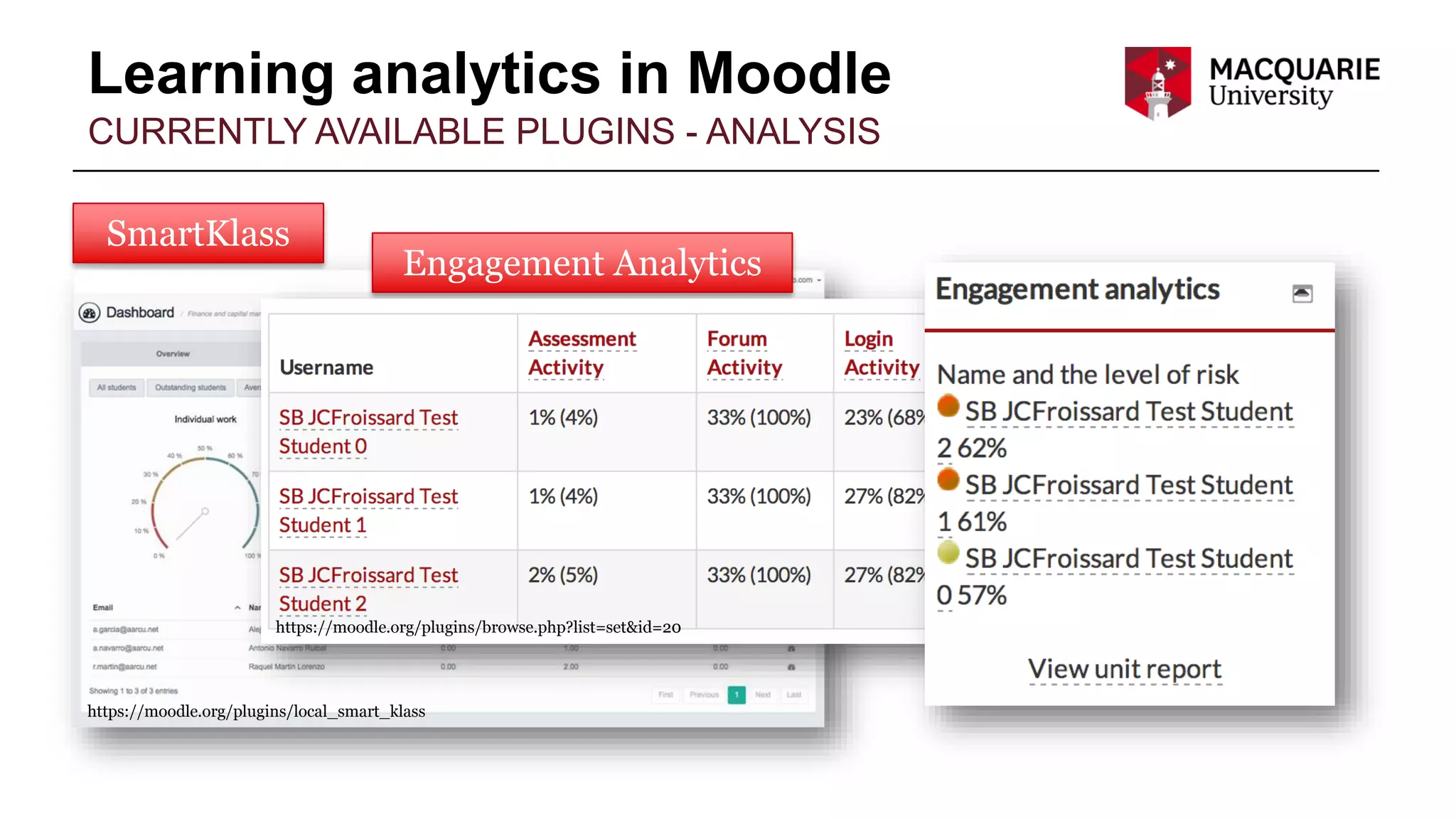 An enhanced learning analytics plugin for Moodle: Student engagement ...