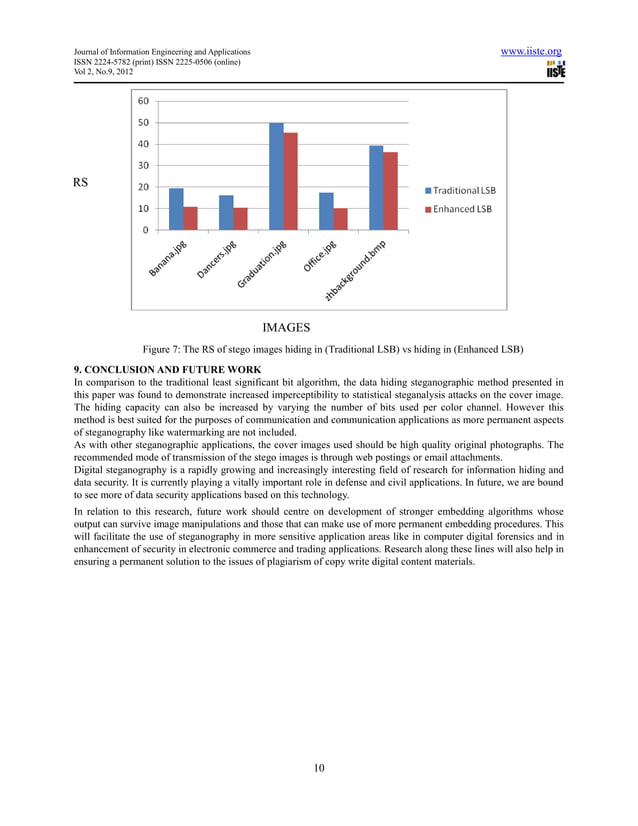 An Enhanced Least Significant Bit Steganographic Method For Information Hiding Pdf