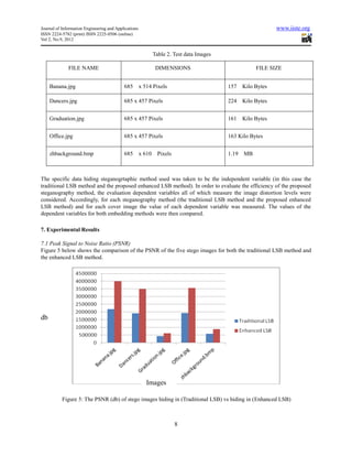 An enhanced least significant bit steganographic method for information hiding | PDF