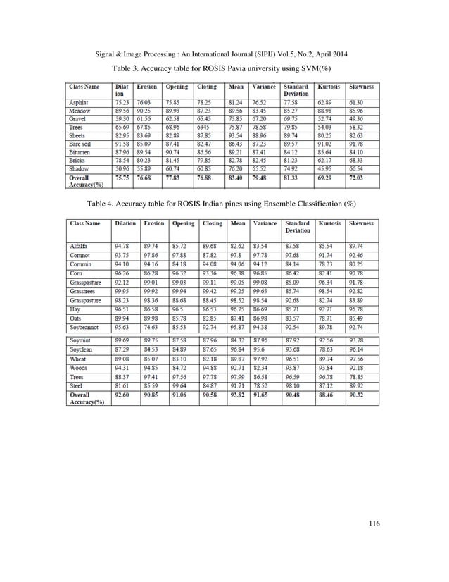 An Ensemble Classification Algorithm For Hyperspectral Images Pdf