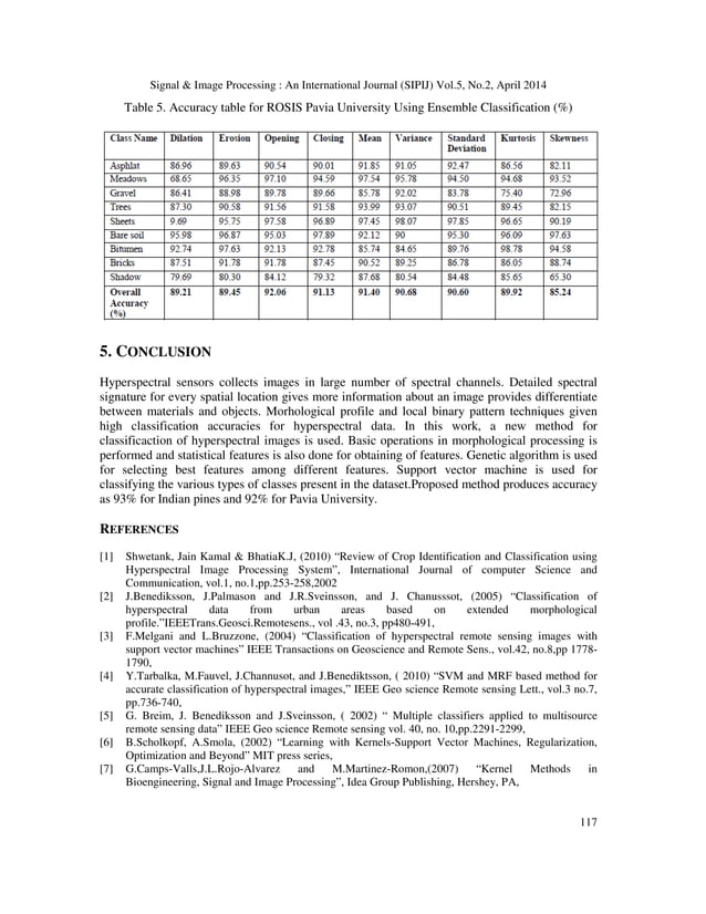 An Ensemble Classification Algorithm For Hyperspectral Images Pdf