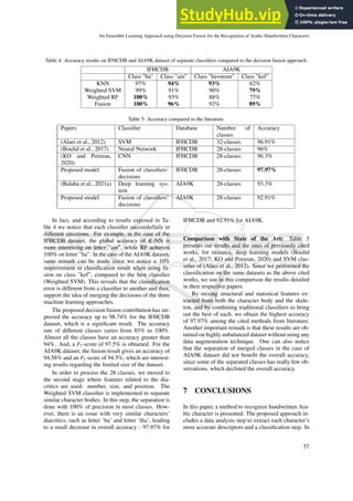 An Ensemble Learning Approach Using Decision Fusion For The Recognition Of Arabic Handwritten ...