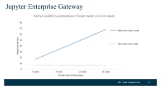 An Enterprise Analytics Platform with Jupyter Notebooks and Apache ...