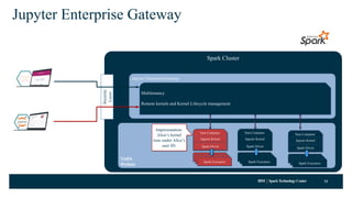 An Enterprise Analytics Platform with Jupyter Notebooks and Apache Spark | PPT
