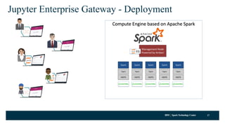 An Enterprise Analytics Platform with Jupyter Notebooks and Apache Spark | PPT