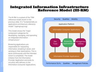 An Enterprise Architecture Design Build Approach - Innovate Vancouver.pdf