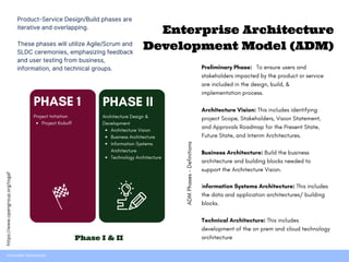 An Enterprise Architecture Design Build Approach - Innovate Vancouver.pdf