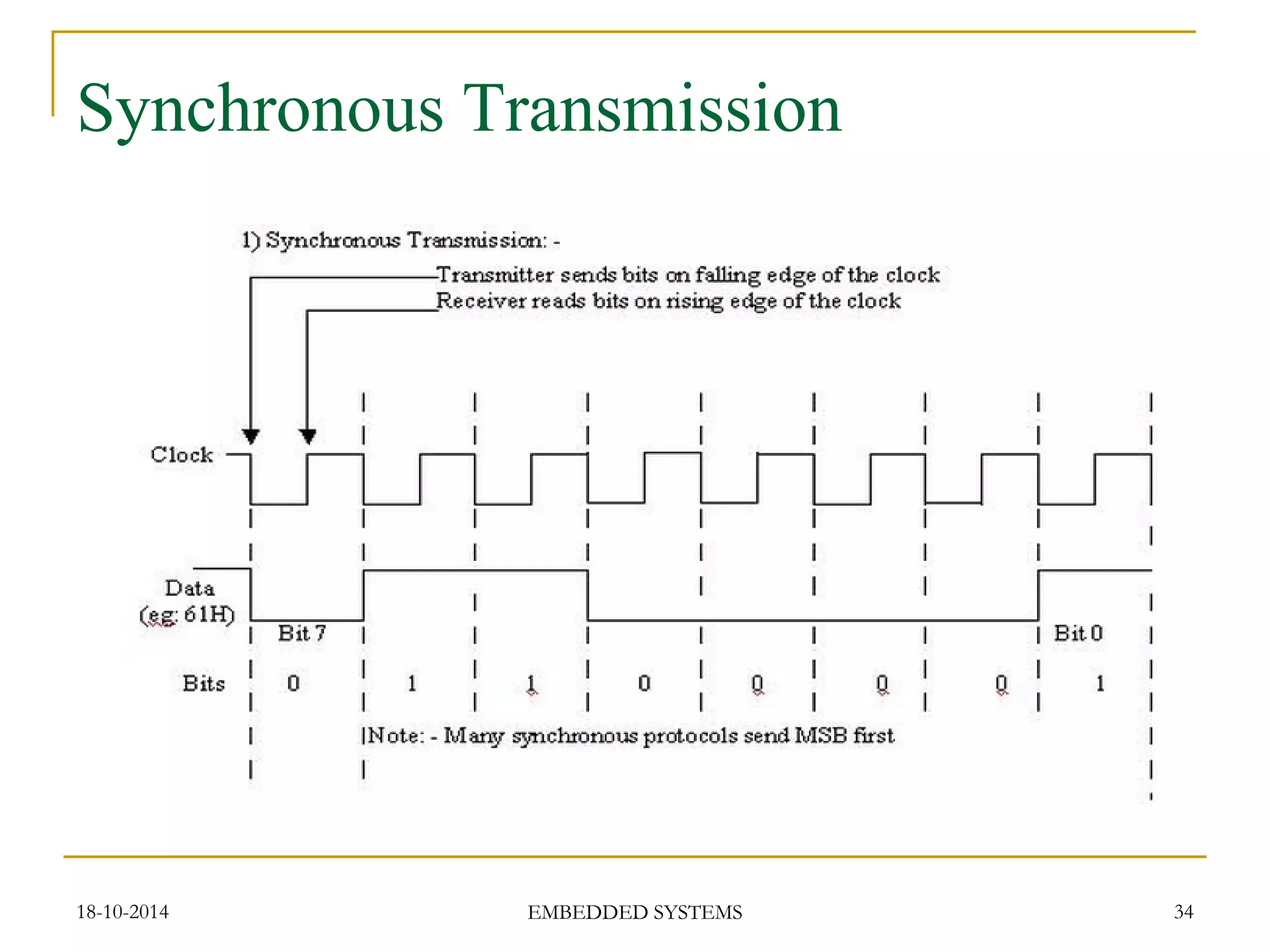 An entire concept of embedded systems entire ppt | PPT