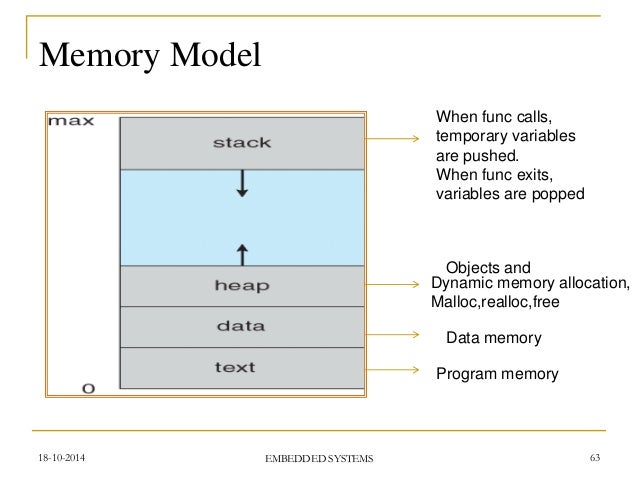 An entire concept of embedded systems entire ppt
