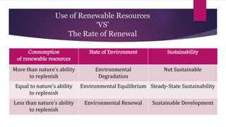 Sustainable Water Resources in India | PPTX