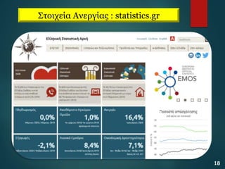 Ανεργία και Συνέπειες | PPTX