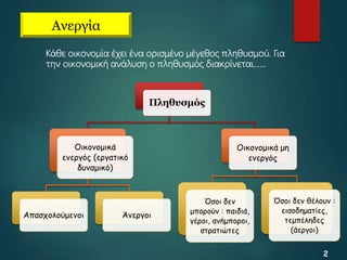 Ανεργία και Συνέπειες | PPTX