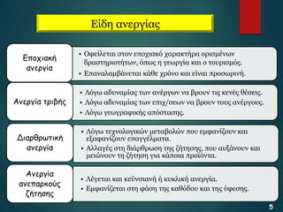 Ανεργία και Συνέπειες | PPTX
