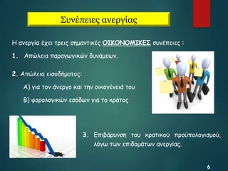 Ανεργία και Συνέπειες | PPTX