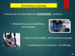 Ανεργία και Συνέπειες | PPTX