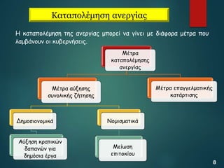 Ανεργία και Συνέπειες | PPTX