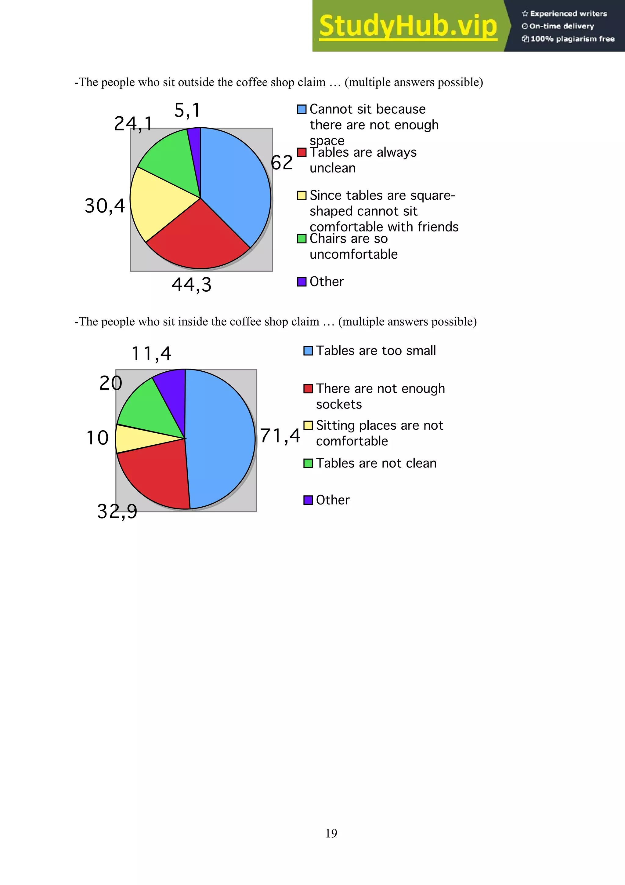 An Ergonomic and Operational Evaluation of a Starbucks Coffee Shop ...