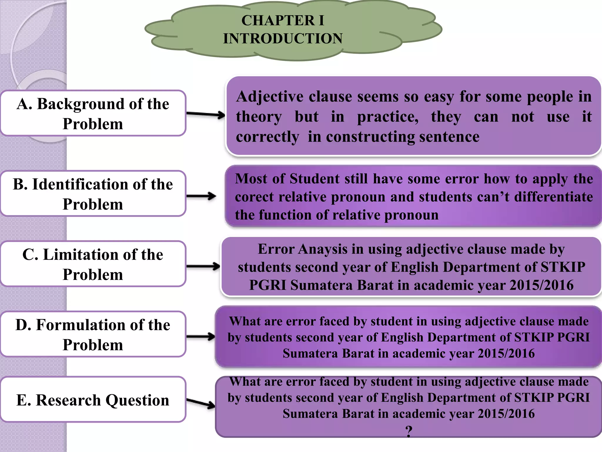 Example of Power Point Thesis Proposal | PPT