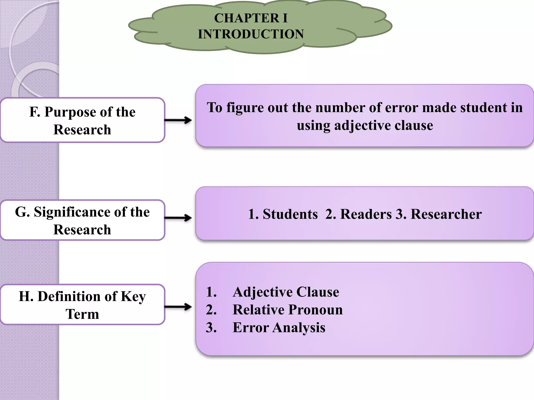 Example of Power Point Thesis Proposal | PPTX