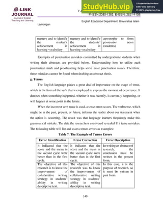 An Error Analysis In Writing Thesis Abstract Of English Department | PDF