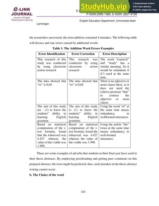 An Error Analysis In Writing Thesis Abstract Of English Department | PDF