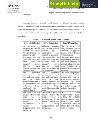 An Error Analysis In Writing Thesis Abstract Of English Department | PDF