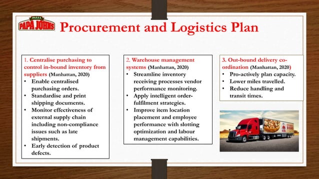 Anesh presentation | PPT | Free Download