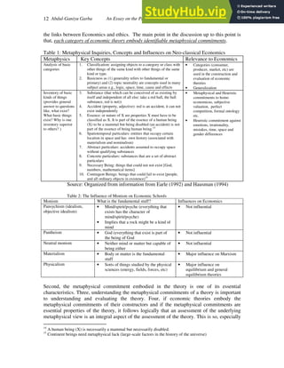 An Essay On The Philosophy And Methodology Of Economics | PDF