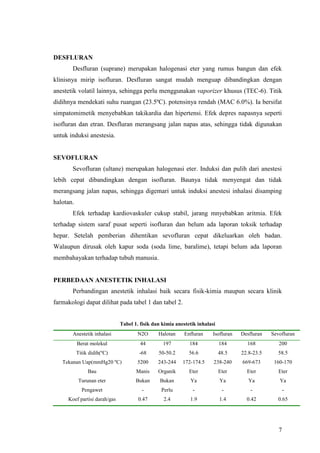 Anestesi inhalasi | DOCX