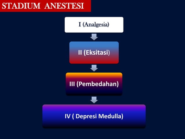 Anestesi umum-fk-ur | PDF