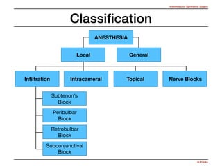 Anesthesia for Ophthalmic Surgery | PPT