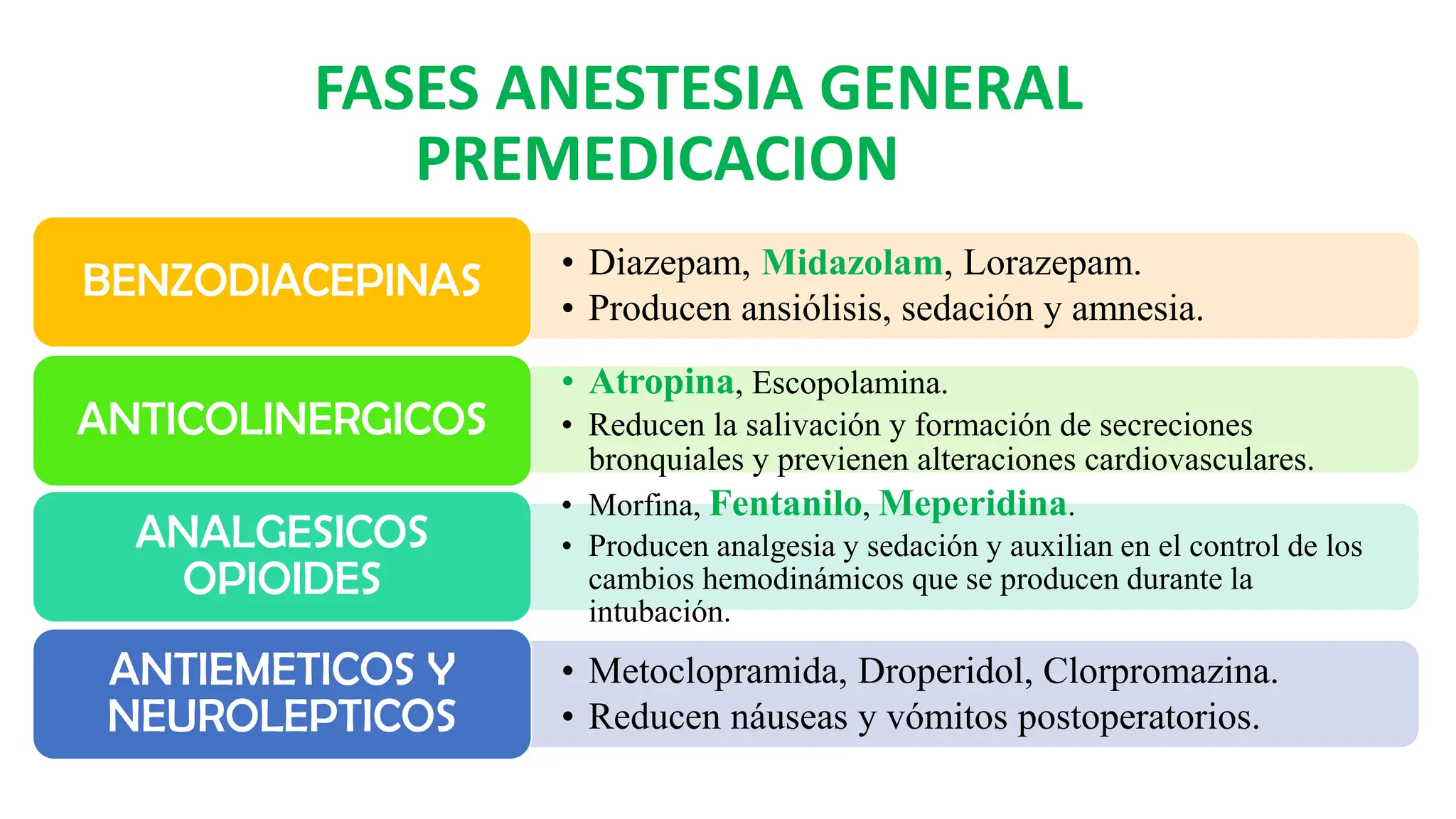 Diferentes tipos de anestesia para una cirugía | PDF